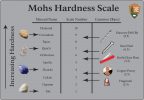 What is the Stone Hardness Scale - Guide for Engagement/Wedding Rings ...