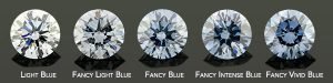 Your Blue Diamond Buying Guide
