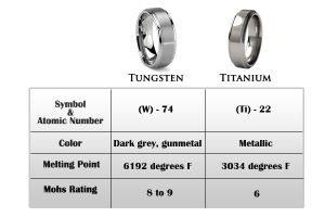Titanium Vs Tungsten Rings And Jewelry