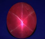 Corundum Fun Facts and Properties