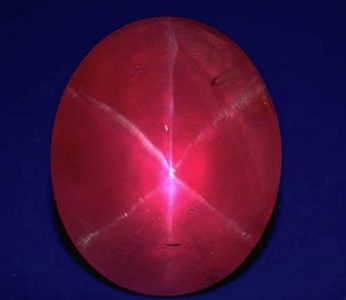 Corundum Fun Facts and Properties