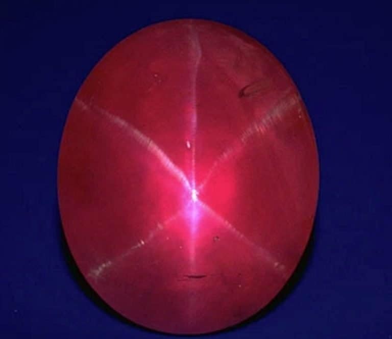 Corundum Fun Facts and Properties